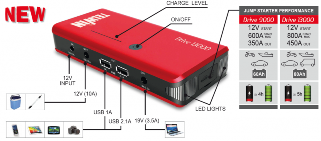 Telwin Startbooster, Drive 13000, Batteribank, 12V, Startström Max 800A